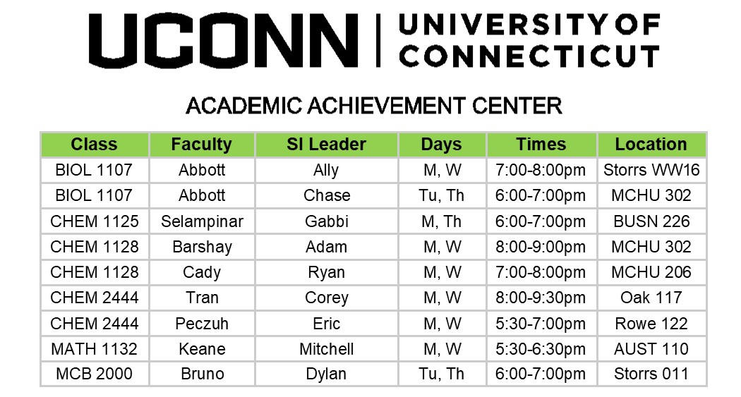 Supplemental Instruction | Academic Achievement Center